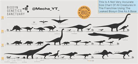 Jurassic World Dominion Dinosaur Size Chart My Xxx Hot Girl