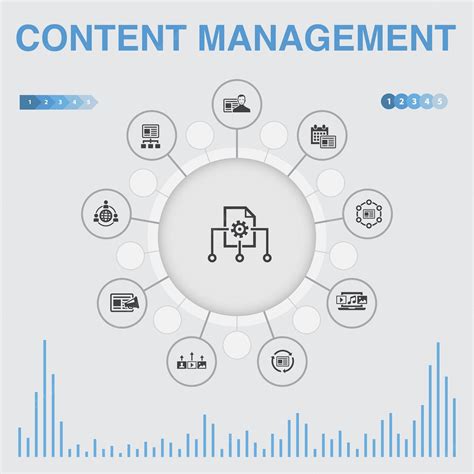 Premium Vector Content Management Infographic With Icons Contains