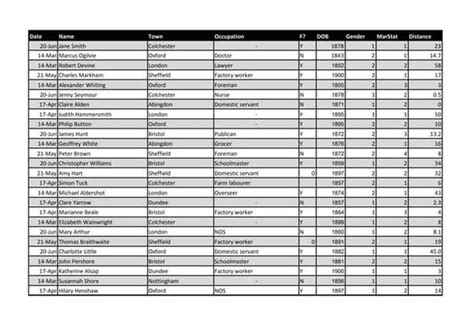 Rfs Documentation Sample Pdf Operating Systems Computer Software