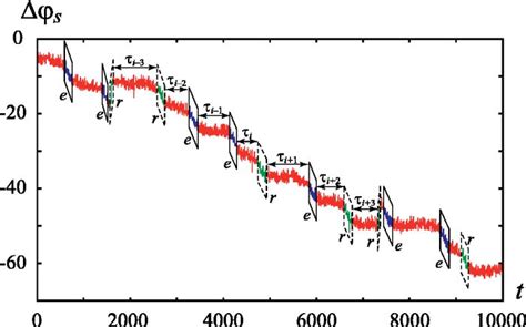 Intermittency Of Intermittencies Chaos An Interdisciplinary Journal
