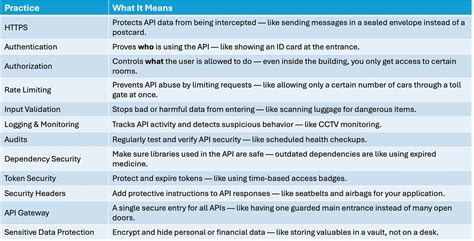 Understanding Api Endpoints For Web Services What They Are And How They Work By Mohamad
