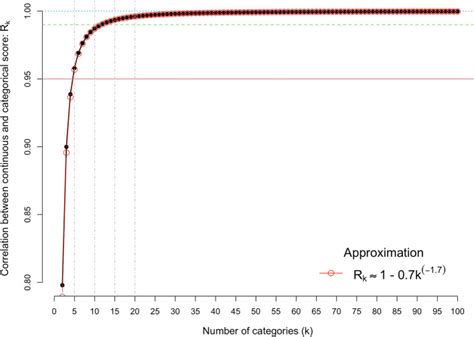 The Effect Of The Scale Of Grant Scoring On Ranking Accuracy Pmc