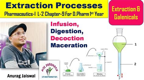 Infusion Digestion Decoration And Maceration Extraction And Galenicals