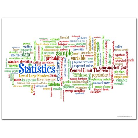 Statistics Word