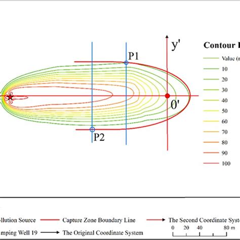 The New Coordinate System For The Analytical Formula Download