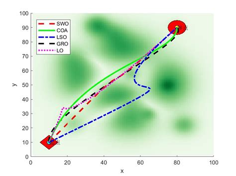 （五）五种最新算法（swo、coa、lso、gro、lo）求解无人机路径规划matlab Csdn博客