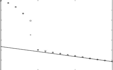 Results Of The Experiments For A Linear Fm Signal Corrupted By Complex