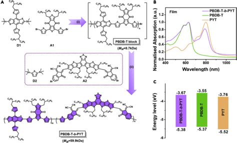A Conjugated Donor Acceptor Block Copolymer Enables Over 11 Efficiency For Single Component