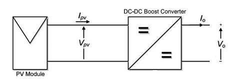 A Pv Generator Configuration A An Accurate Model Of Photovoltaic