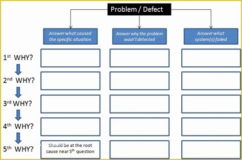 Free 5 Why Template Excel Of How To Create A 5 Why Template In Excel