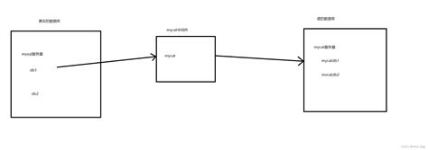 Mycat个人详谈mycat还有人用吗 Csdn博客