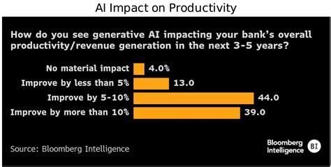 Banks Enter Agentic Ai Era As Tech Race Heats Up Roi In Focus