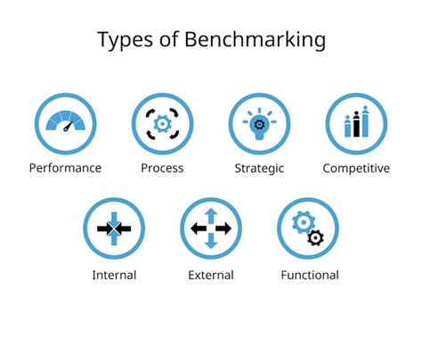 Premium Vector Type Of Benchmarking For Performance Process Strategy