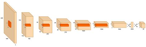How To Easily Draw Neural Network Architecture Diagrams By Kenneth