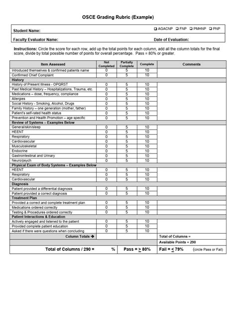 04 Osce Grading Rubric 2019 Download Free Pdf Patient Medical