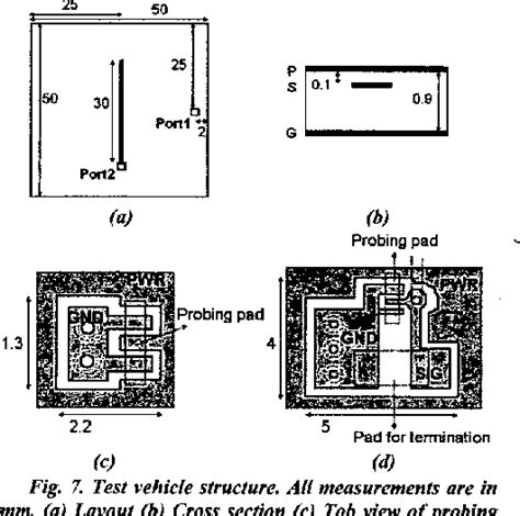 Figure 7 From Analytical Model Of Powerground Noise Coupling To Signal