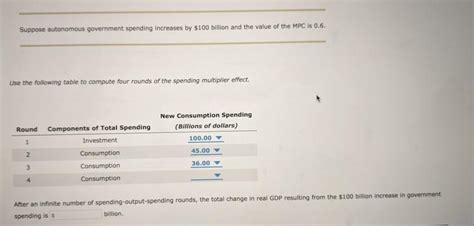 Solved Suppose Autonomous Government Spending Increases By