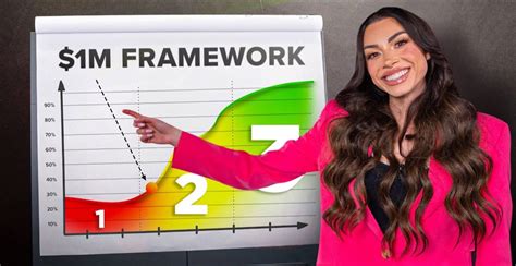 Classroom · Accelerator University Classroom · Accelerator University