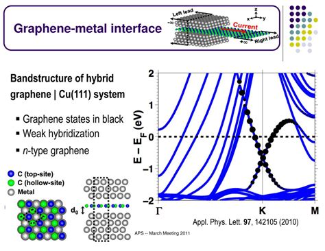 Ppt Graphene Nanoelectronics From Ab Initio Theory Powerpoint