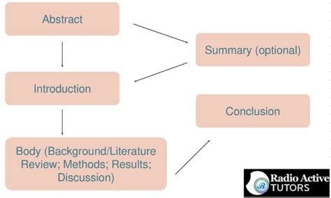 Procurement Summary Papers 11 Great Tips