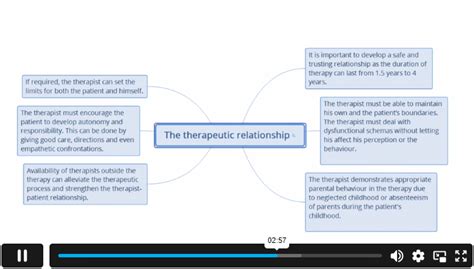 Schema Psychotherapy For Bpd Borderline Personality Disorder