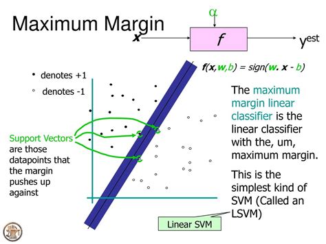 Introduction To Svms Ppt Download