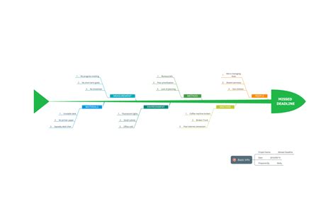 XMind思维导图 XMind中文官方网站