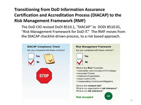 These Slides Used To Be A Cybersecurity Pre Work Assignment No Longer