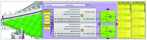 the steps of algorithm modeling for roof tiles at the corner with the