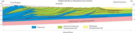 Analogue Models Of Orogenic Wedges Geological Digressions