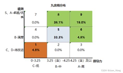 echarts人才九宫格自定义 echarts 九宫格 csdn博客