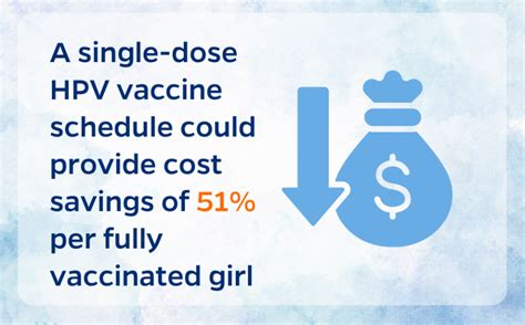 The Power Of A Single Dose Evidence For A Single Dose Hpv Vaccine