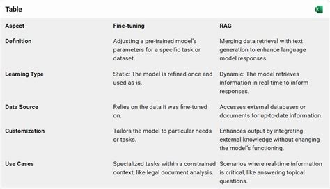 Llamaindex Tooling For Context Augmentation Montaser Ismail Posted On The Topic Linkedin