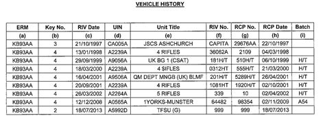 British Army Unit Codes And Numbers Research Centre HMVF Historic Military Vehicles Forum