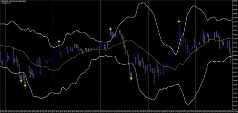 Ma Bands Indicator Mt4