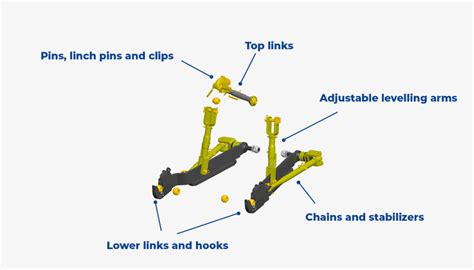 Complete 3 Point Linkage Ama