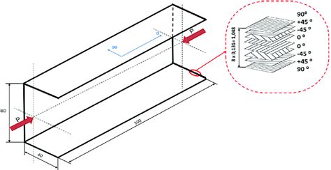 Schematic Drawing Of The Thin Walled Column And Layer Arrangement In