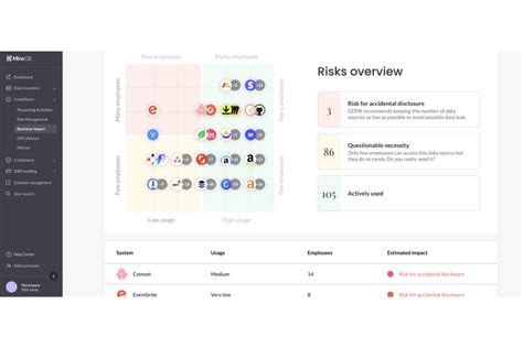 Your Guide To The 27 Best Data Privacy Software Of 2025