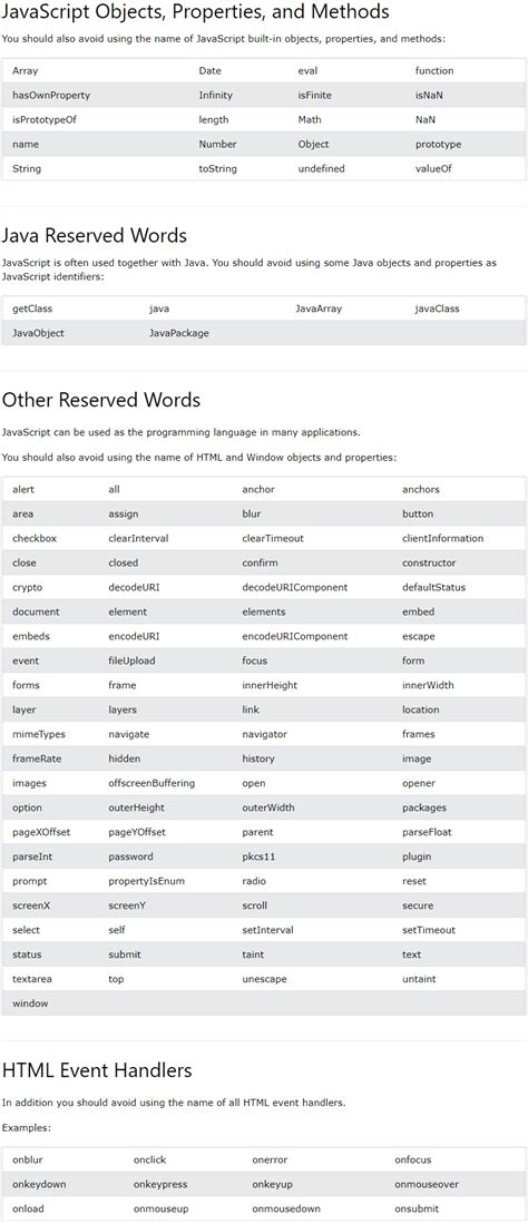 Javascript Reference
