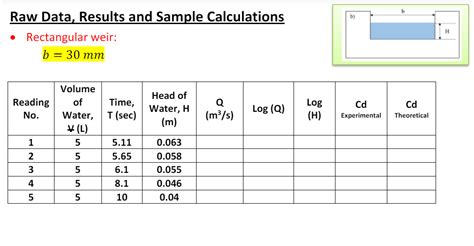 Solved Rectangular Weirb30mmsolve This And Plot V Notch