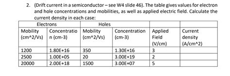 Solved Drift Current In A Semiconductor ﻿see W4 ﻿slide