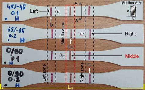 Test Specimens Impact Dimension Factors Download Scientific Diagram