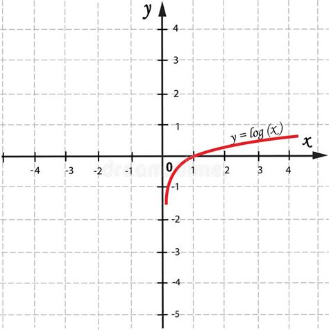 Vector Graphic Function Stock Vector Illustration Of Sample 30184913