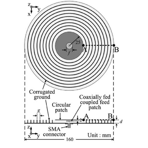 Pdf Design Of An All Textile Circular Patch Antenna With Corrugated