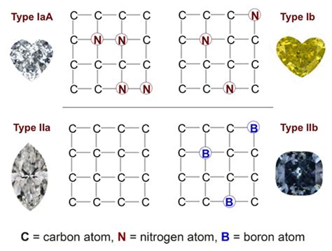 Are Lab Grown Diamonds Worth The Money Hacked By Tokeichun