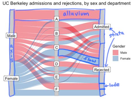 alluvial diagram