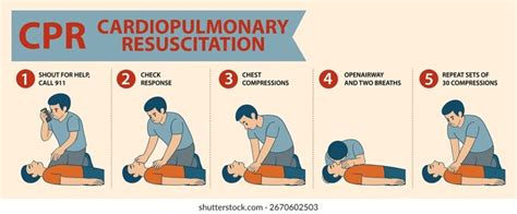 149 Steps Cardiopulmonary Resuscitation Stock Vectors And Vector Art