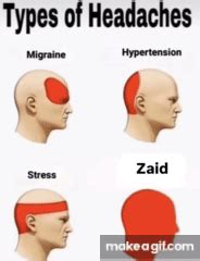 Headache On Make A 