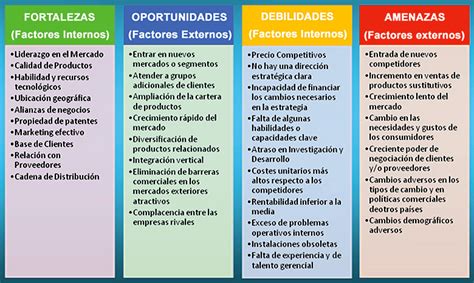 Amenazas En Una Empresa