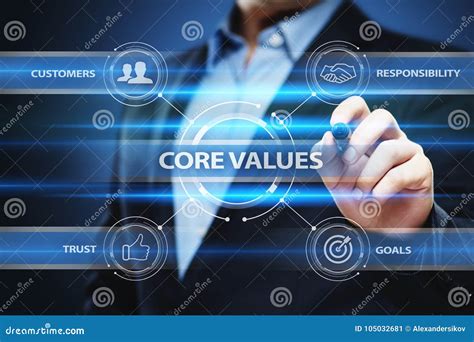 Core Values Responsibility Ethics Goals Company Concept Stock Image Image Of Click Core